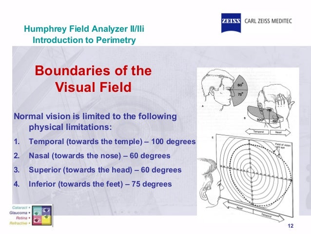 History of perimetry