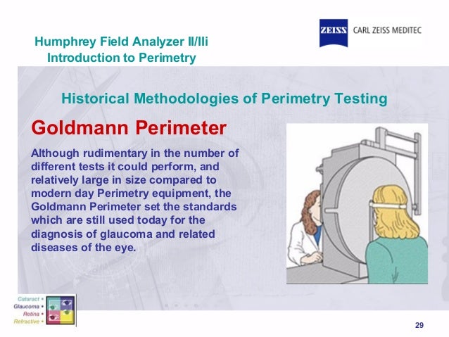 History of perimetry