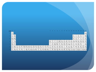 History of the Periodic Table | PPTX