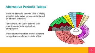 History Of Periodic Table.pptxxxxxxxxxxz | PPT