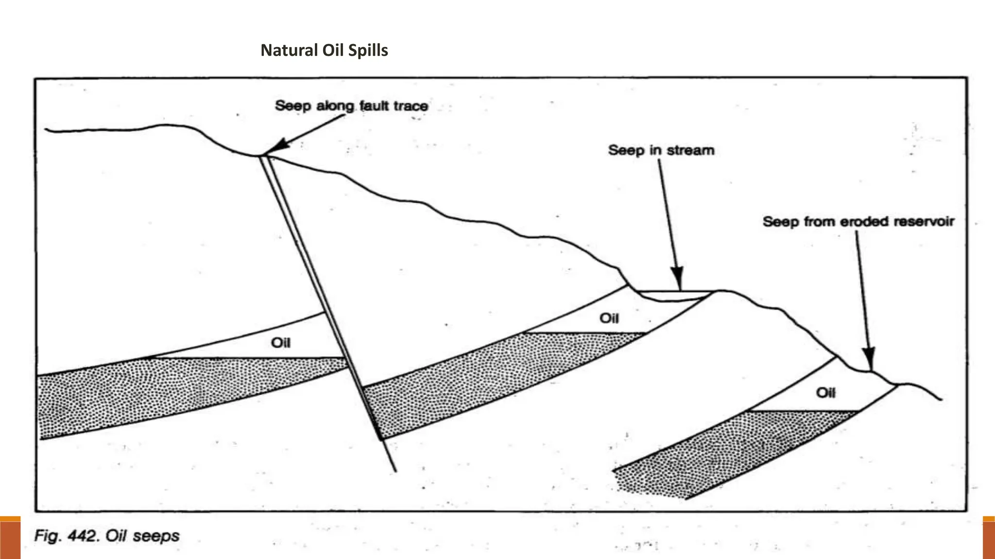 inroduction of history petroleum and thier classiication | PPT