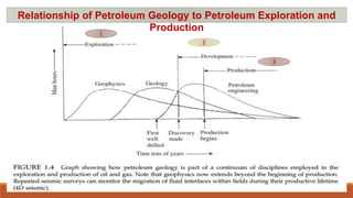 inroduction of history petroleum and thier classiication | PPTX