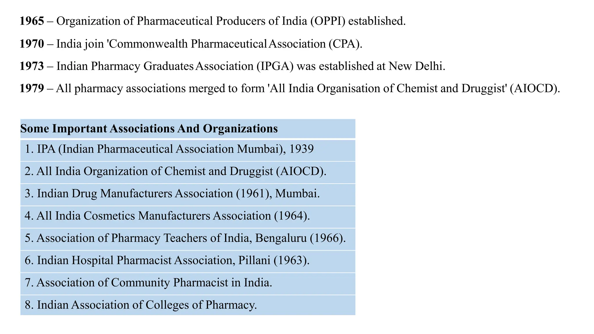 History and Development of Pharmacy in India | PPTX