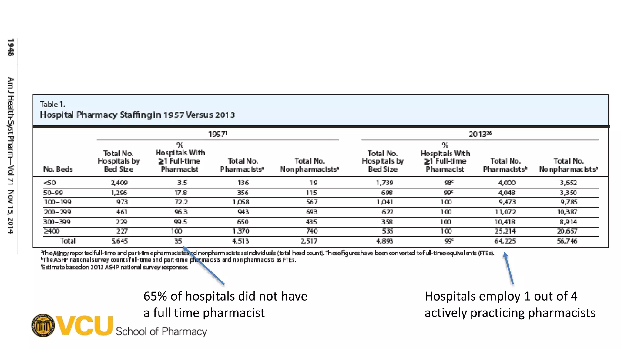 History of pharmacy | PPTX