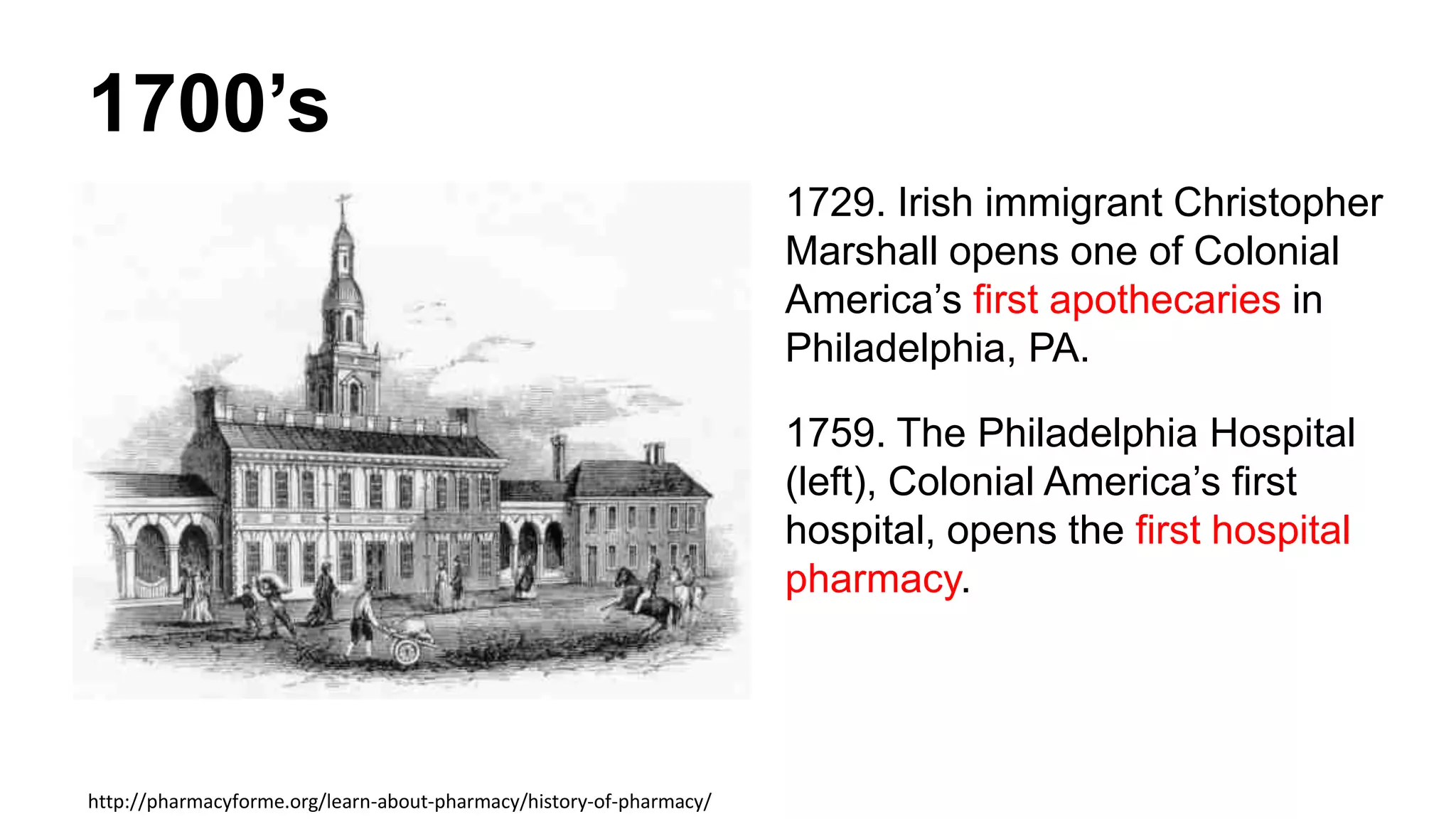 History of pharmacy | PPTX