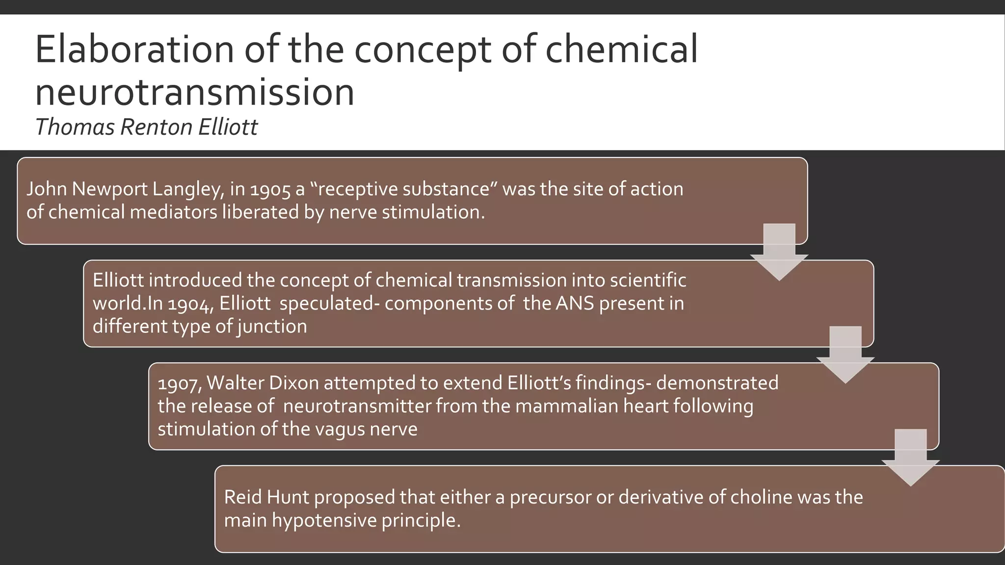 History of Pharmcology | PPTX