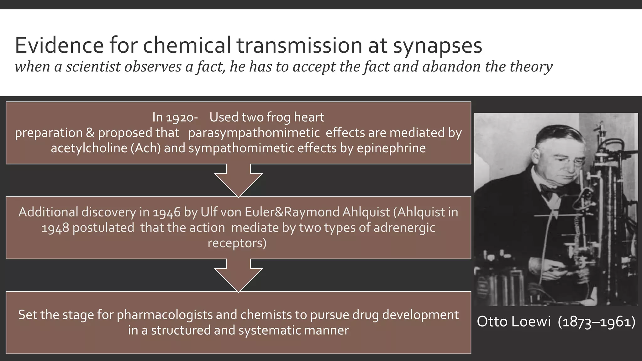 History of Pharmcology | PPTX