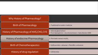 History of Pharmcology | PPTX
