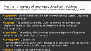 History of Pharmcology | PPT