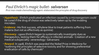 History of Pharmcology | PPT