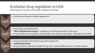 History of Pharmcology | PPT