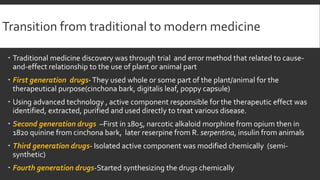 History of Pharmcology | PPT