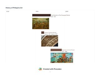 History of Philippine Art | PPT