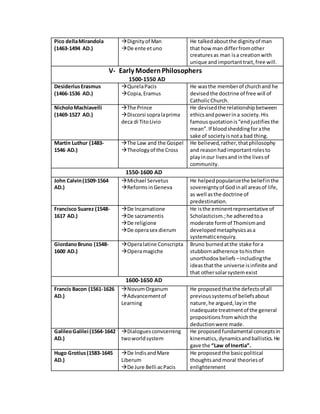 History of Philosophy | DOCX