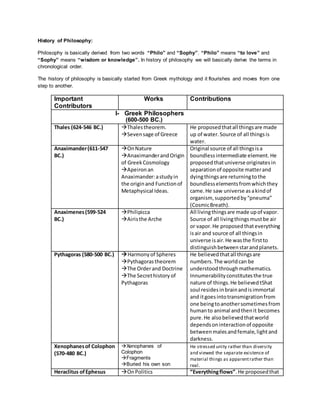 History of Philosophy | DOCX