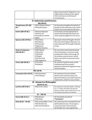 History of Philosophy | DOCX