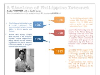 History of PH Internet | PDF
