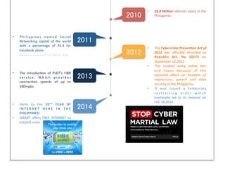 History of PH Internet | PDF