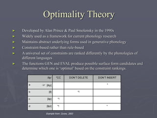 History of Phonology | PPT