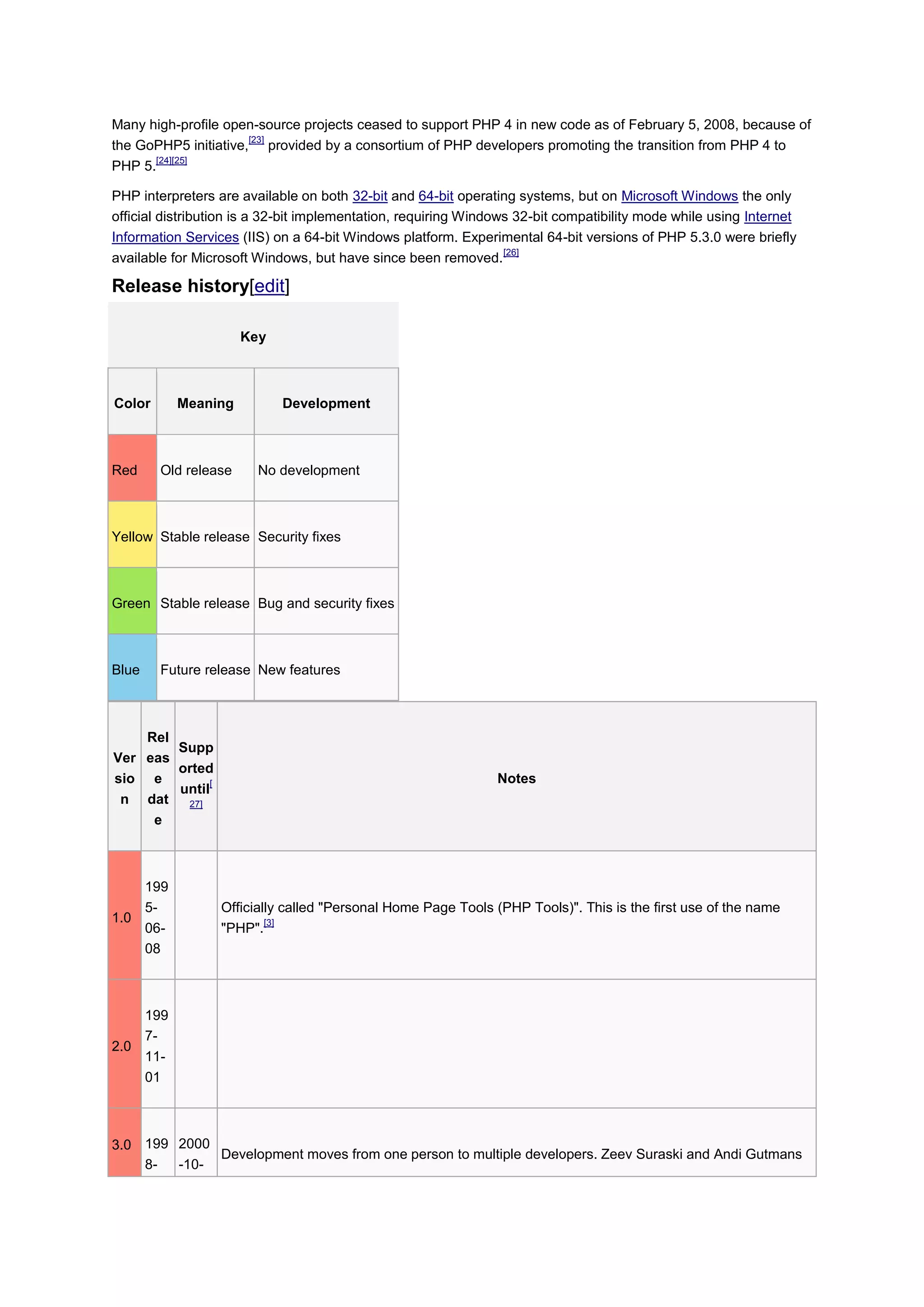 History of php | DOCX | Web Development | Internet