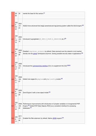History of php | DOCX