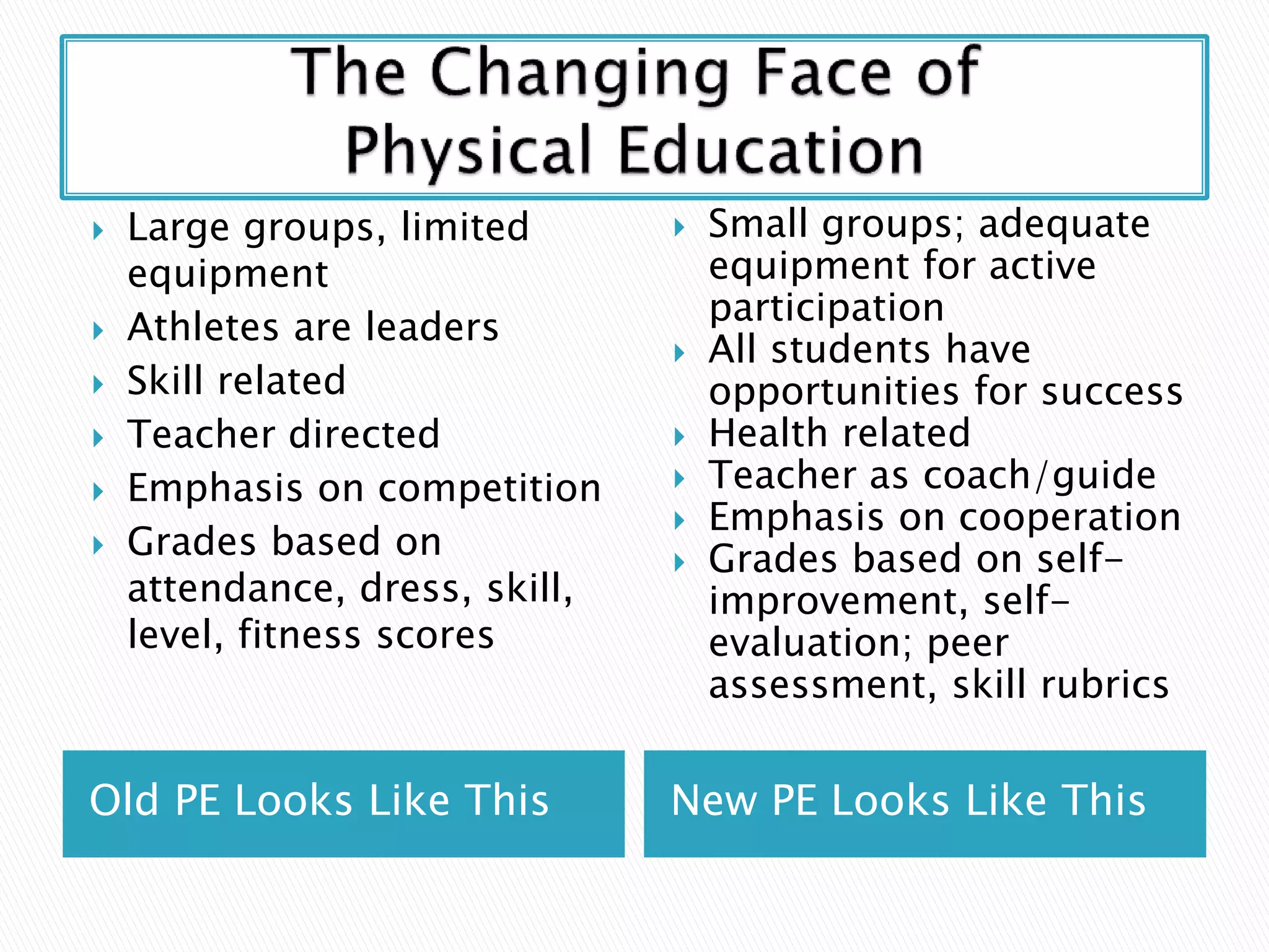 History of Physical Education.pptx