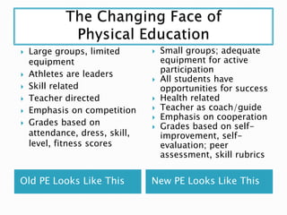 History of Physical Education.pptx