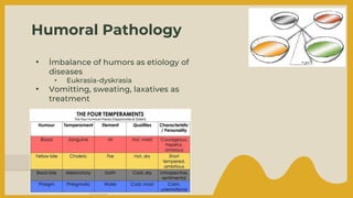 History of Physiology ...........(3).pdf