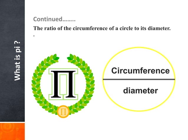 History of pi | PPTX | Physics | Science
