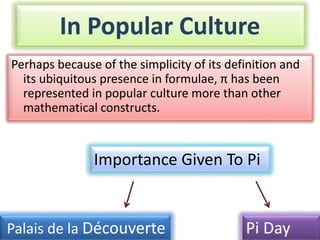 History of pi | PPTX