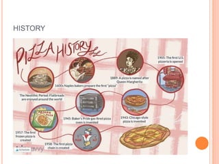 History of Pizza | PPTX