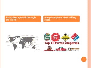 History of Pizza | PPTX