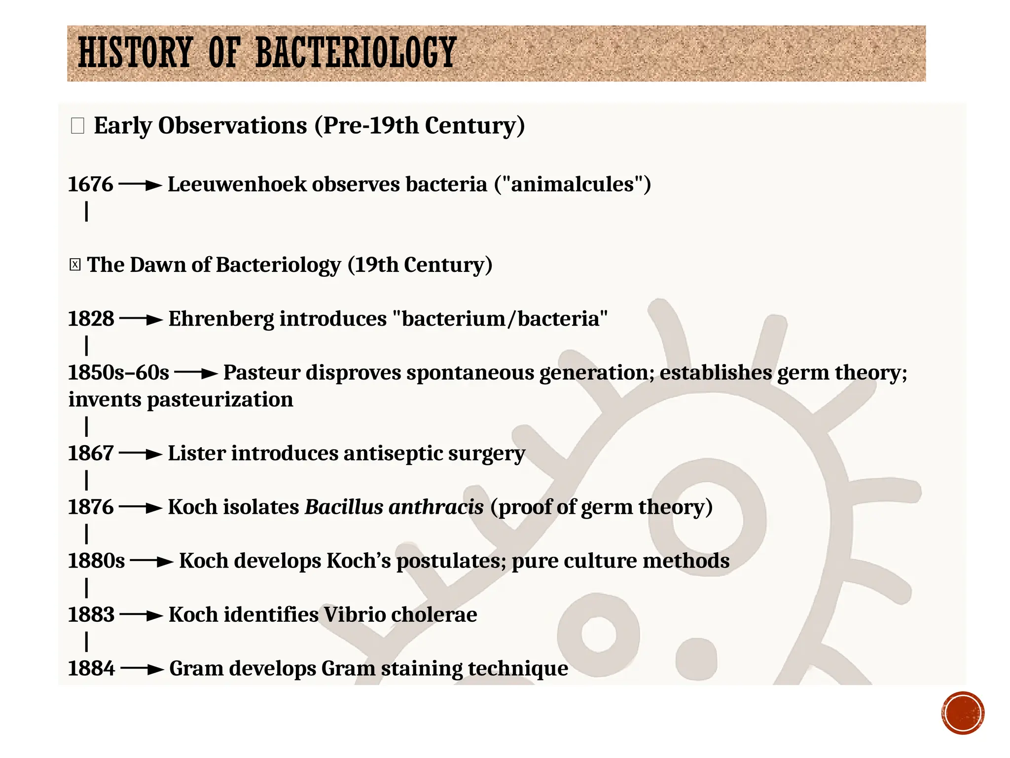 History Of Plant Bacteriology Pptx