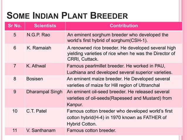 History of plant breeding | PPTX | Agriculture | Industries