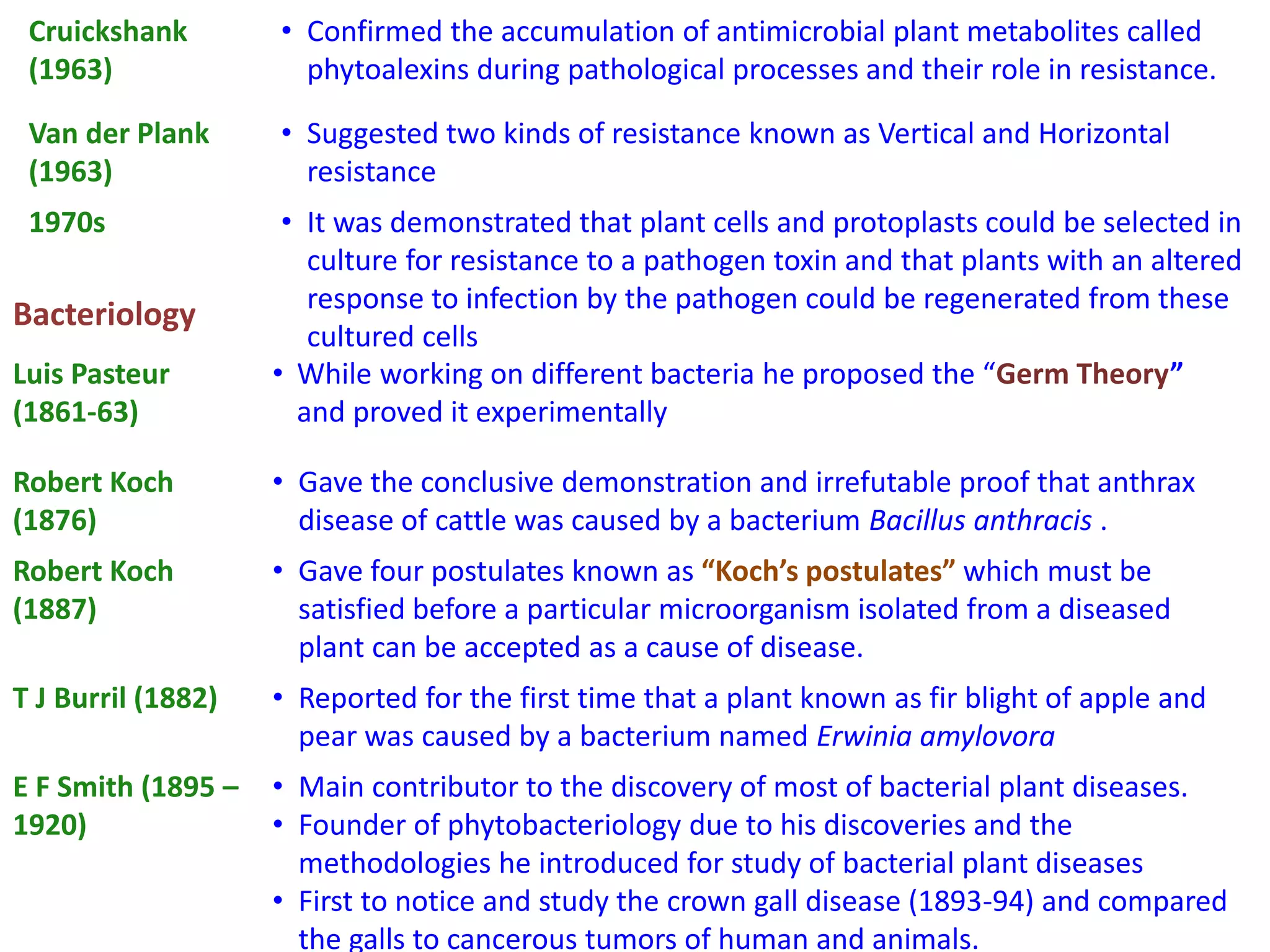 History of plant pathology | PPTX