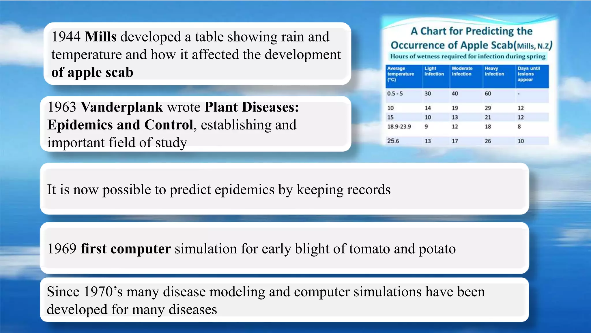 History of plant pathology | PPTX