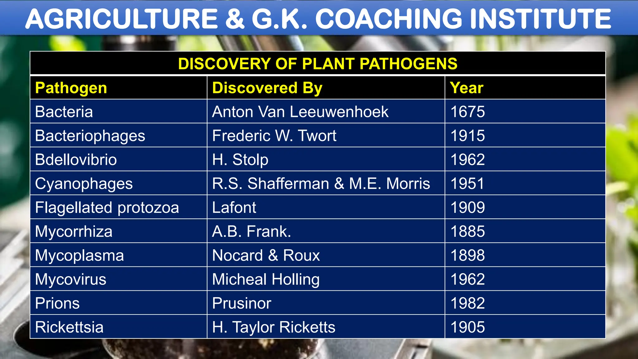 History of Plant Pathology Part-3.pdfjjggg | PDF