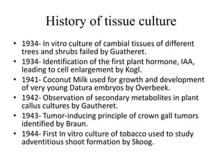 History of Plant Tissue Culture.pptx
