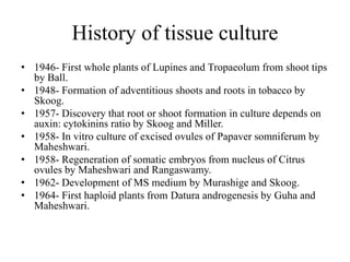 History of Plant Tissue Culture.pptx