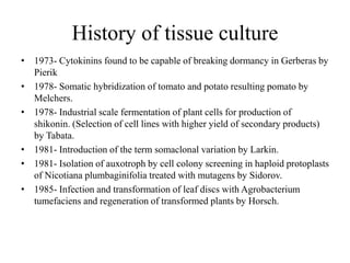 History of Plant Tissue Culture.pptx
