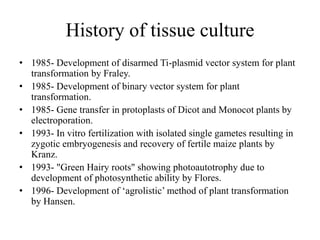 History of Plant Tissue Culture.pptx