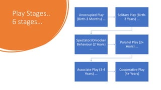 History of play.. Theorists -3.pptx | Parenting Babies and Toddlers ...