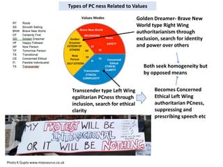 A Possible History of Political Correctness in Values Terms | PPT