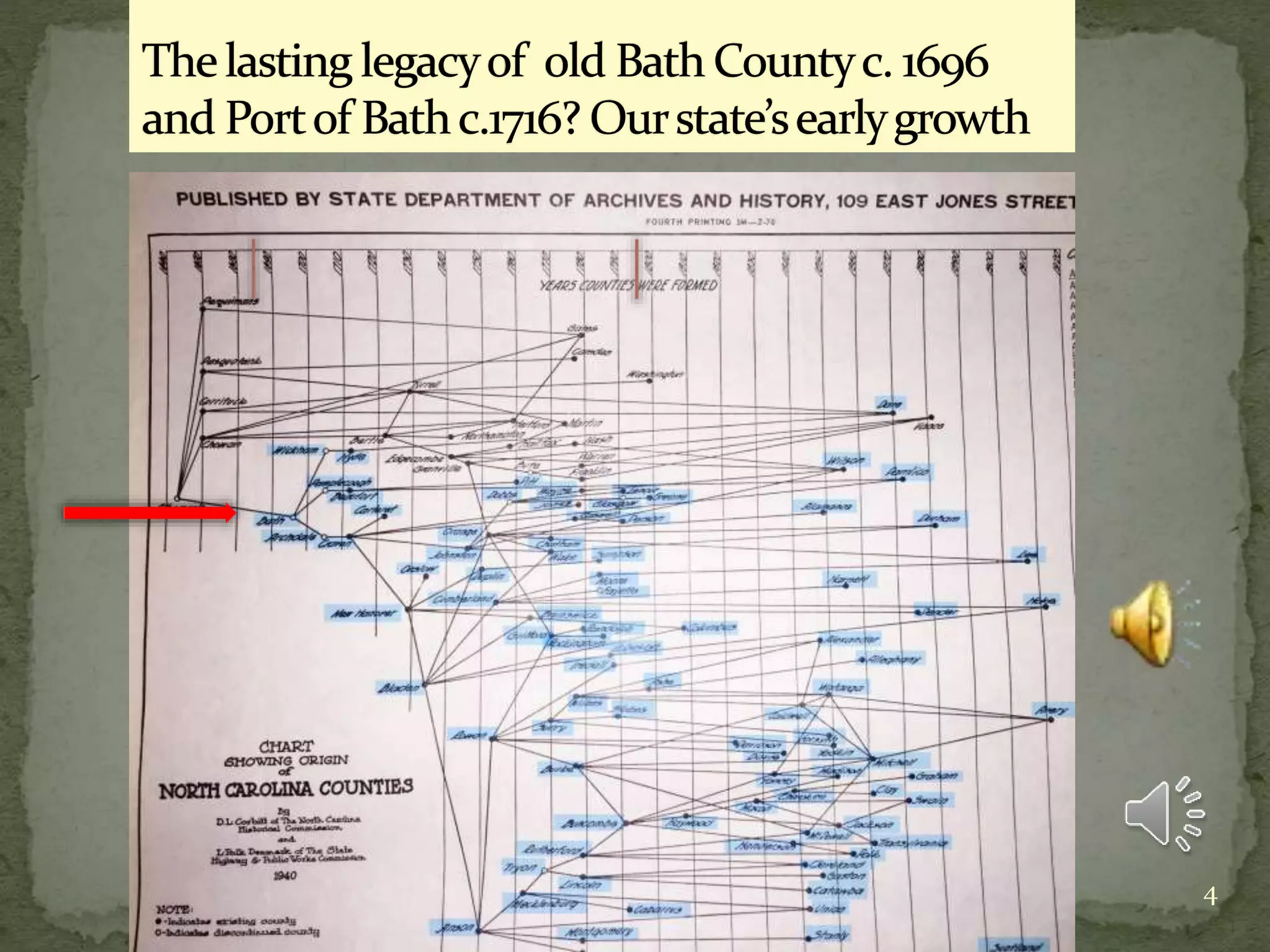 History of NC Colonial and Continental Port of Bath and its Colonial ...