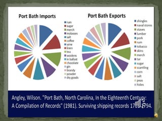 History of NC Colonial and Continental Port of Bath and its Colonial ...