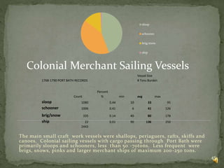 History of NC Colonial and Continental Port of Bath and its Colonial ...