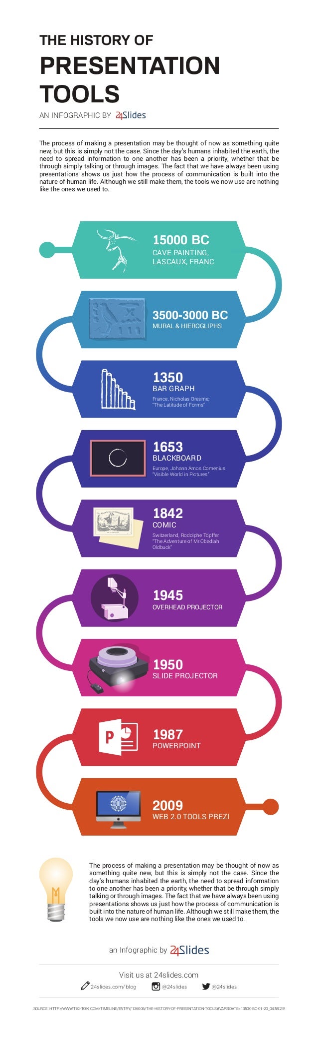 Presentation History Presentation History