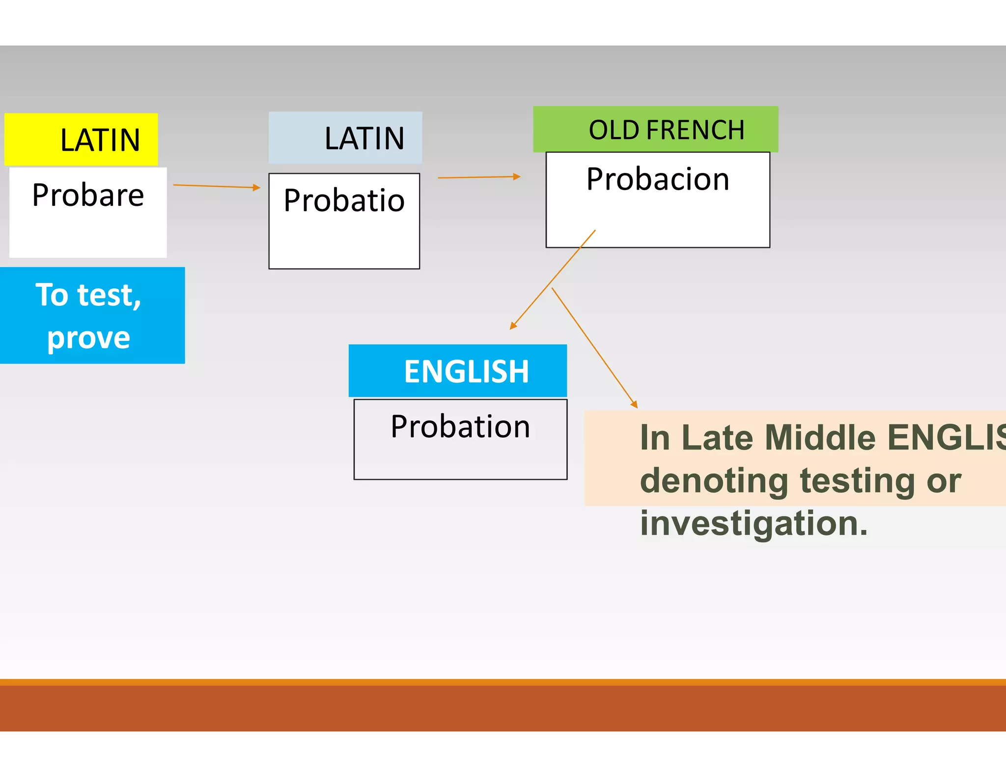 HISTORY OF PROBATION.pdf