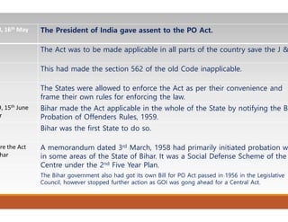 HISTORY OF PROBATION.pdf