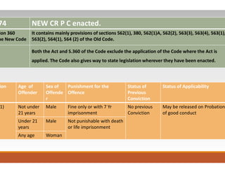 HISTORY OF PROBATION.pdf